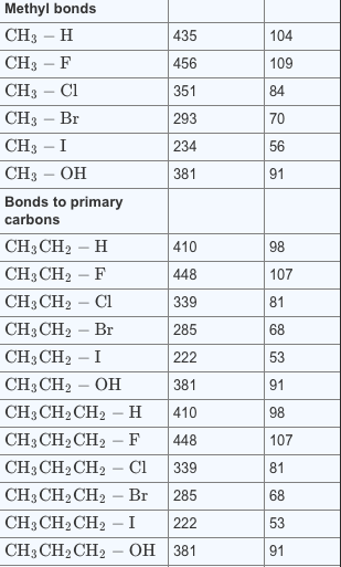 Solved Calculate the value of ?H (table below) A) | Chegg.com