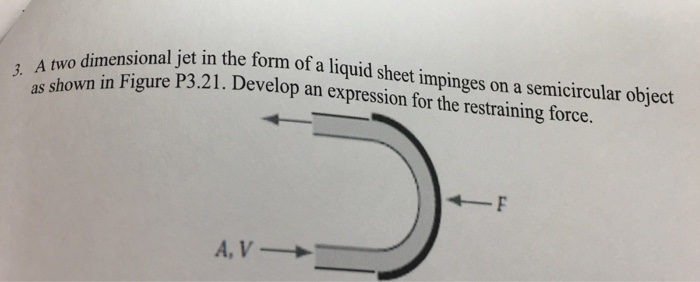 Solved A two dimensional jet in the form of a liquid sheet | Chegg.com