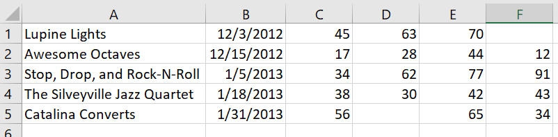 In SAS, read in the bands.csv file using INFILE | Chegg.com