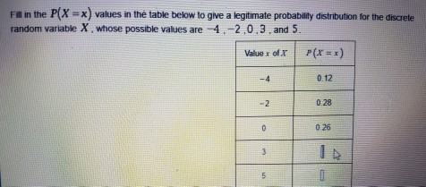 Solved Fill in the P (X = x) values in the table below to | Chegg.com