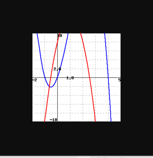 Solved Click on the image to see a larger graph. Graphed | Chegg.com