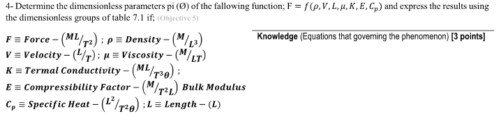 Solved Determine the dimensionless parameters pi (phi) of | Chegg.com