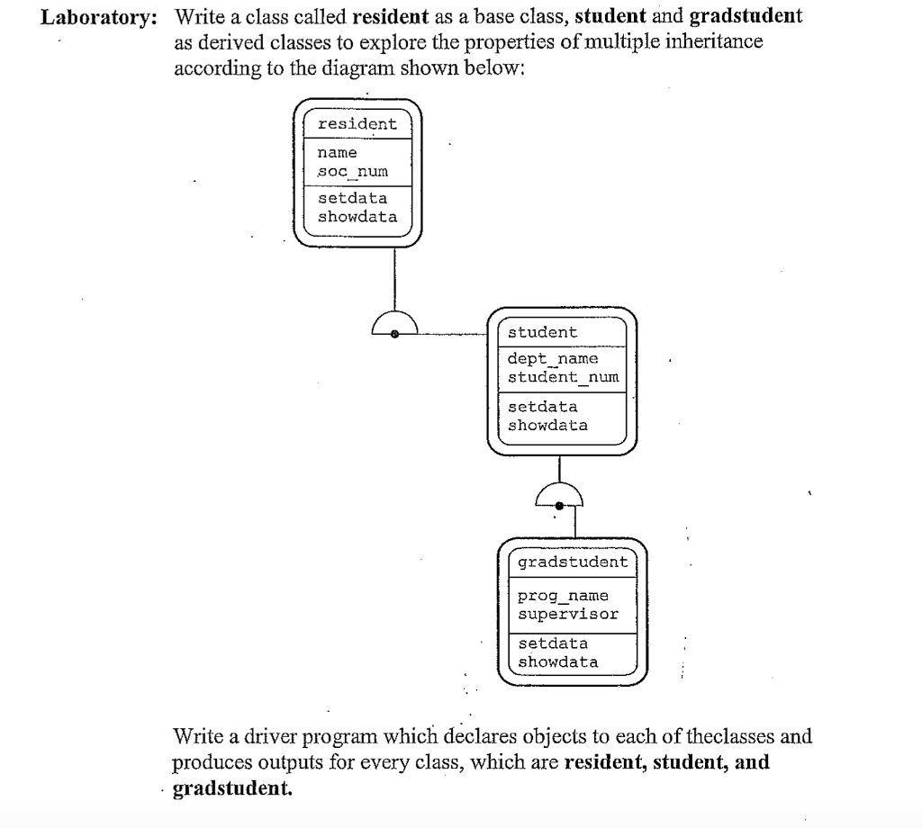 Solved Write a class called resident as a base class, | Chegg.com