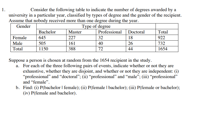Solved 1. Consider the following table to indicate the | Chegg.com