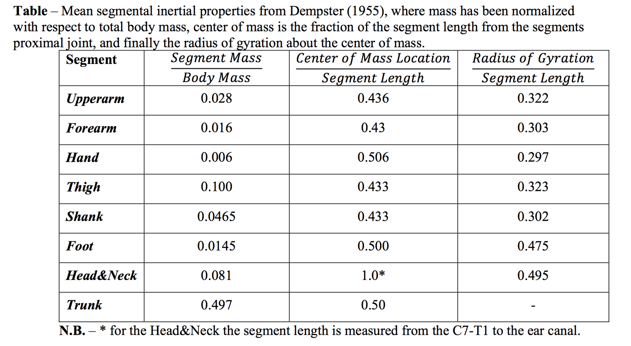Solved Can you please show me how to find questions 1 and 2 | Chegg.com
