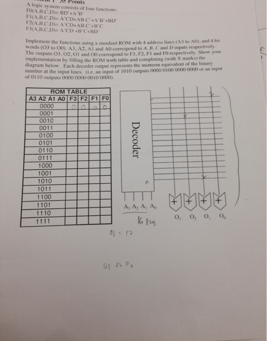 Solved Implement the function using a standard ROM with 4 | Chegg.com