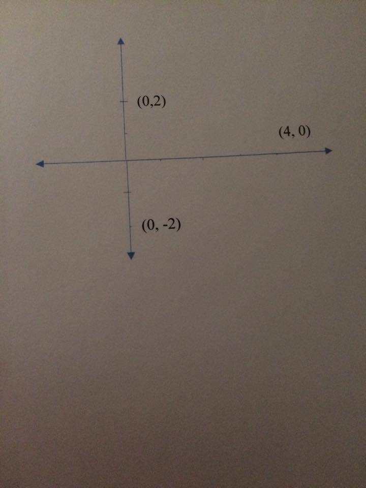 Solved (a) Use the axes below to#N#sketch the cardioid | Chegg.com