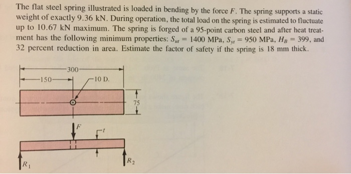 Solved The flat steel spring illustrated is loaded in | Chegg.com