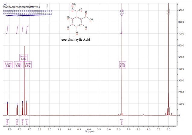 Solved Analyze the 1H NMR spectrum of 1-indanone: a) Is | Chegg.com