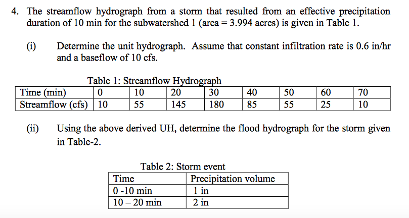 Solved The streamflow hydrograph from a storm that resulted | Chegg.com