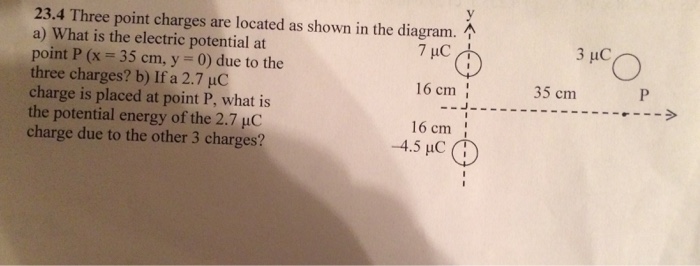 Solved Three point charges are located as show n in the | Chegg.com