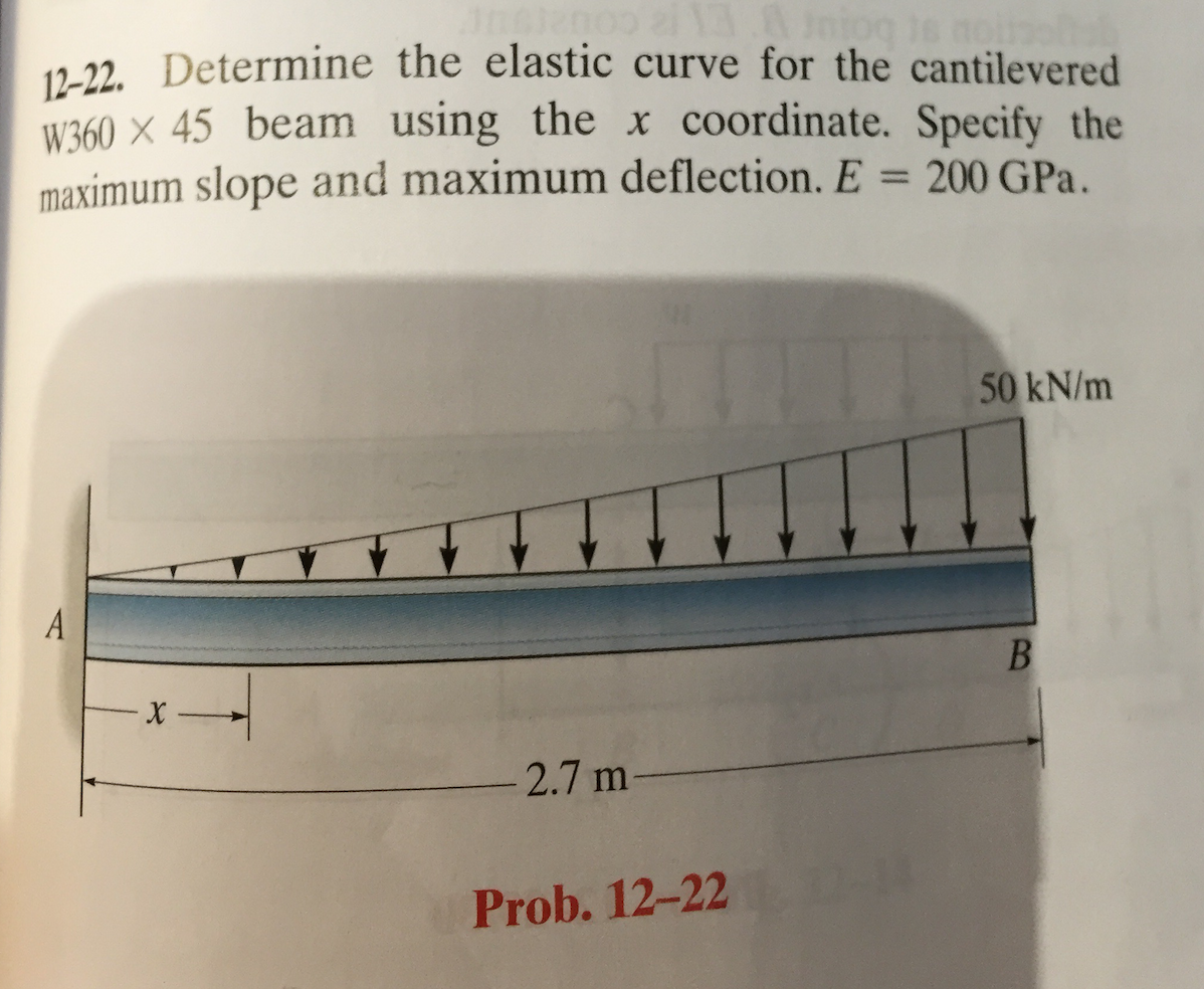 Solved Determine the elastic curve for the cantilevered w360 | Chegg.com