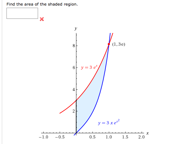 Solved Find the area of the shaded region. | Chegg.com
