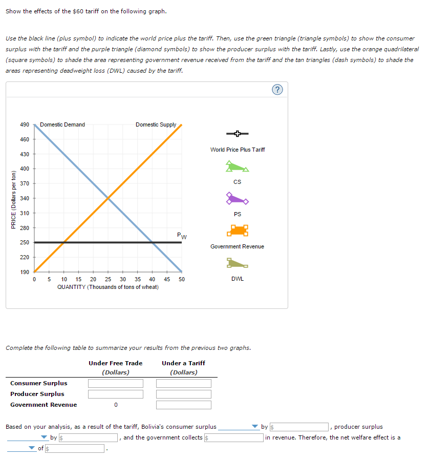 Solved Welfare effects of a tariff in a small country. The | Chegg.com