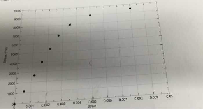 Solved Calculate Young's modulus and shear stress | Chegg.com