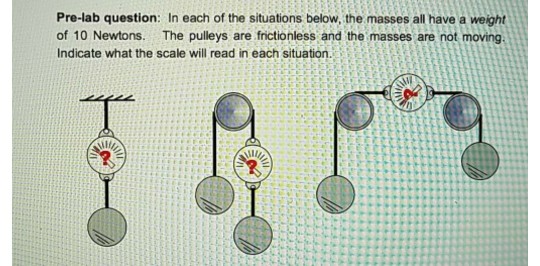 Solved Pre-lab question: In each of the situations below, | Chegg.com