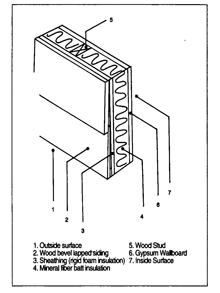 Compute The Overall U factor For The 2 By 4 Stud Chegg Compute The Overall U factor For The 2 By 4 Stud Chegg