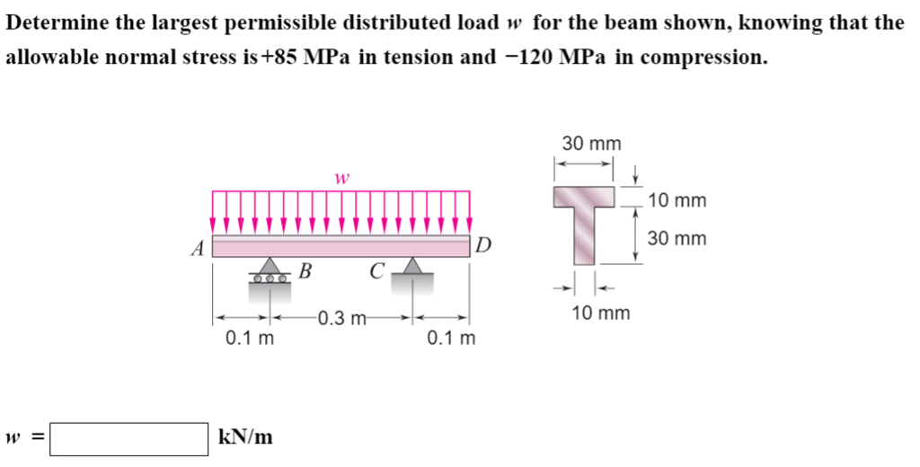 Solved Determine the largest permissible distributed load w | Chegg.com