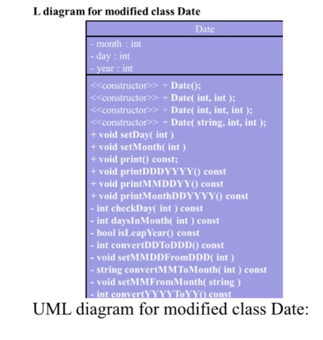 Solved (Problem 1) C++ ? Please fix the Date class lecture | Chegg.com