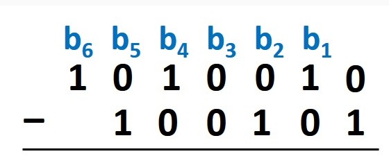 Solved The figure above depicts the binary subtraction | Chegg.com