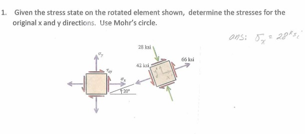 Solved Given the stress state on the rotated element shown, | Chegg.com