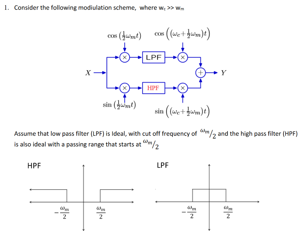 Solved 1. Consider the following modiulation scheme, where | Chegg.com