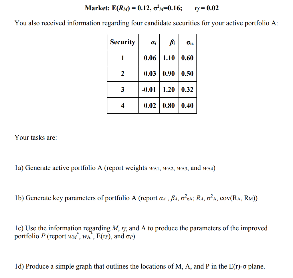 Market: E(Rw)= 0.12, ?2AF0.16; ry= 0.02 You also | Chegg.com