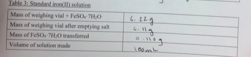 Solved Calculate the concentration of the standard iron (II) | Chegg.com