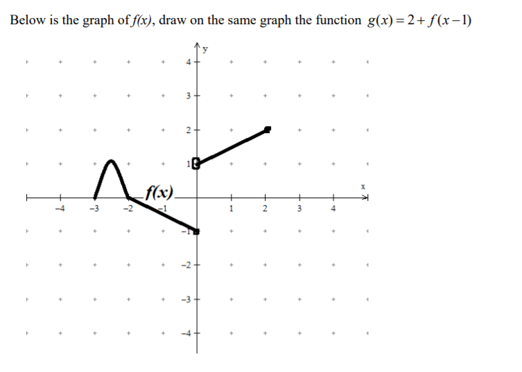 Solved Below is the graph of fix), draw on the same graph | Chegg.com