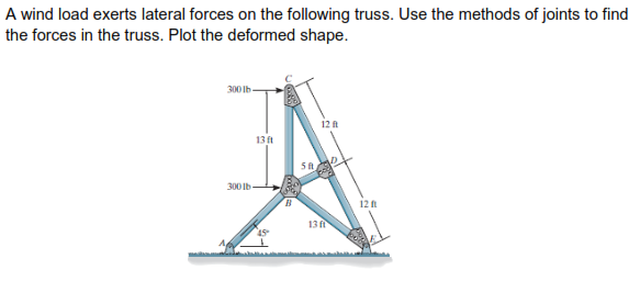 Solved A wind load exerts lateral forces on the following | Chegg.com