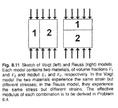 (Solved) - Voigt model, upper bound E VE. V2E2 Reuss model, lower bound ...