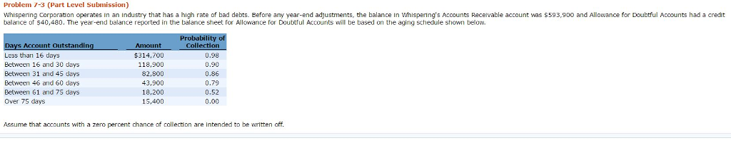 Solved Problem 1-3 (Part Level Submission) Whispering | Chegg.com