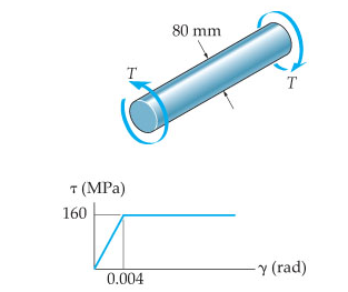 Solved The solid shaft is made of an elastic-perfectly | Chegg.com
