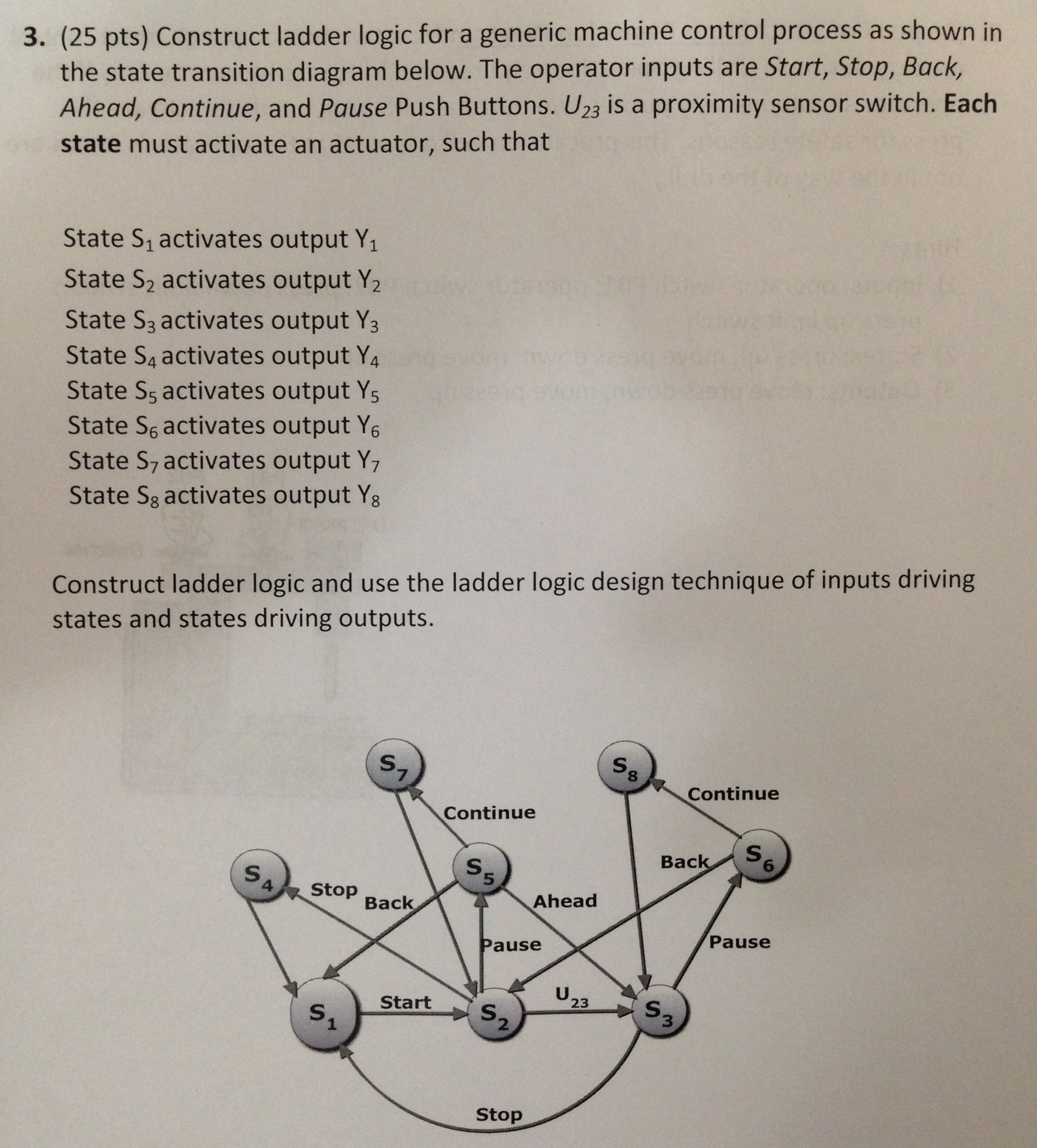 Construct ladder logic for a generic machine control | Chegg.com