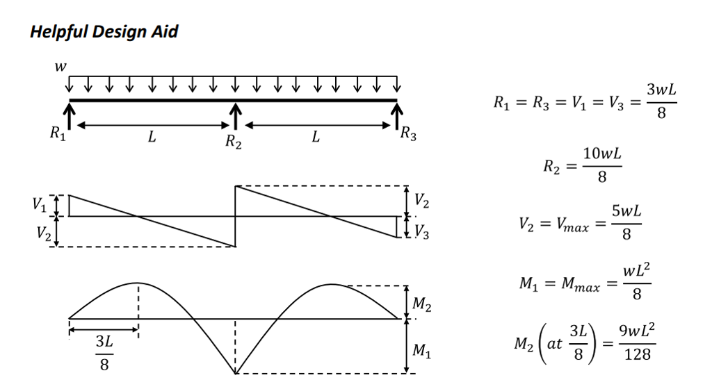 Solved Problem 1 - Flexure Design Given the below beam and | Chegg.com