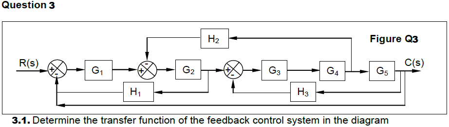 Solved Determine the transfer function of the feedback | Chegg.com