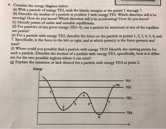 Solved Consider the energy diagram below. With a particle | Chegg.com