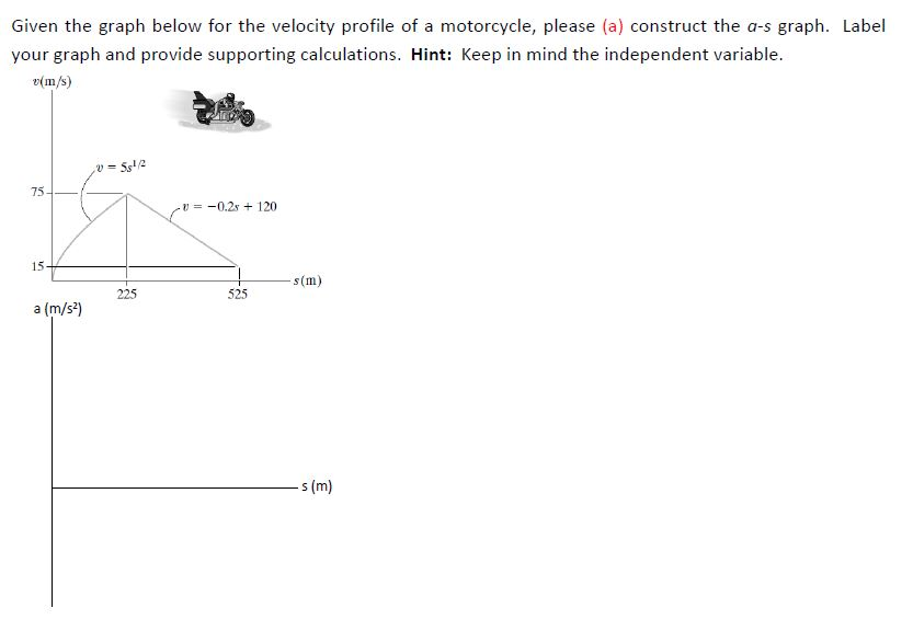 Solved Given the graph below for the velocity profile of a | Chegg.com
