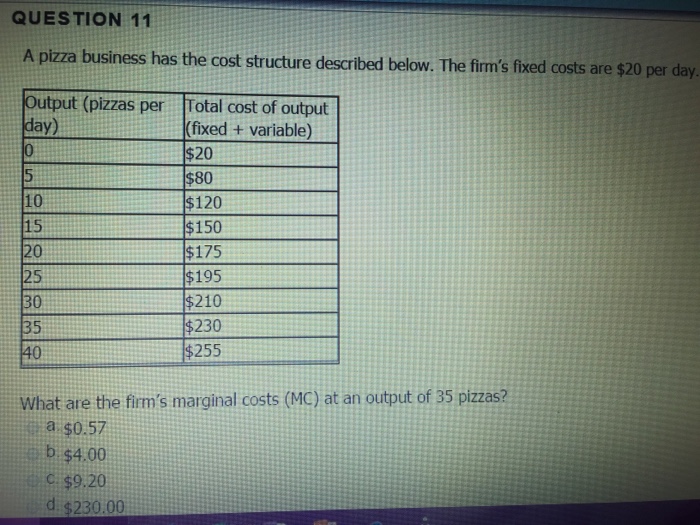 Solved A pizza business has the cost structure described | Chegg.com Solved A pizza business has the cost structure described | Chegg.com