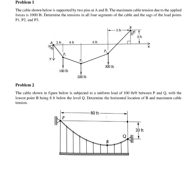 The cable shown below is supported by two pins at A | Chegg.com