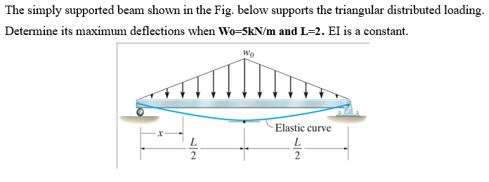 Solved The simply supported beam shown in the Fig. below | Chegg.com