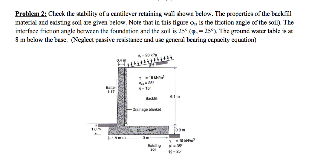 Solved Check the stability of a cantilever retaining wall | Chegg.com