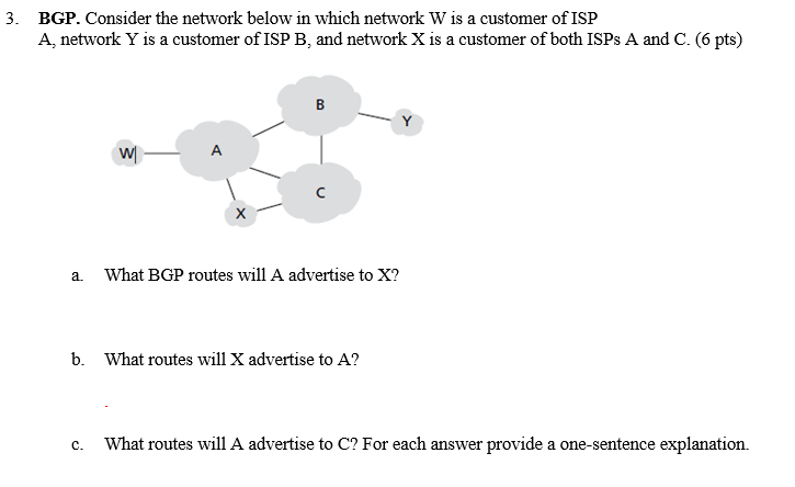 Solved BGP. Consider the network below in which network W is | Chegg.com