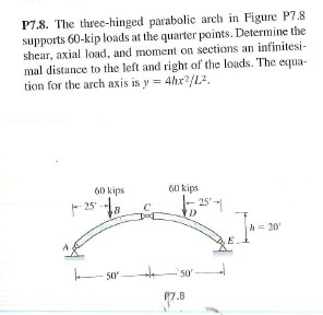 The three-hinged parabolic arch m Figure P7.8 | Chegg.com