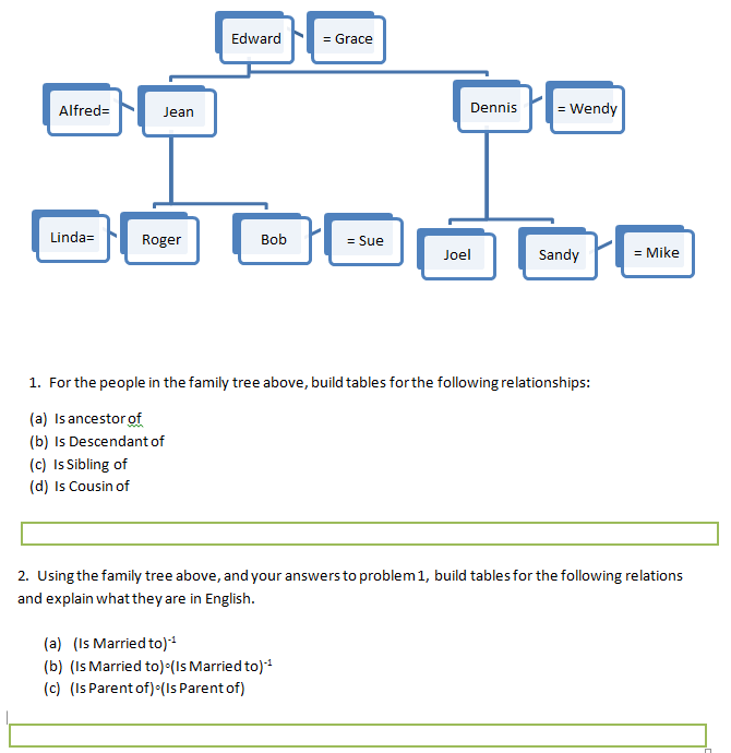 Solved For the people in the family tree above, build table | Chegg.com