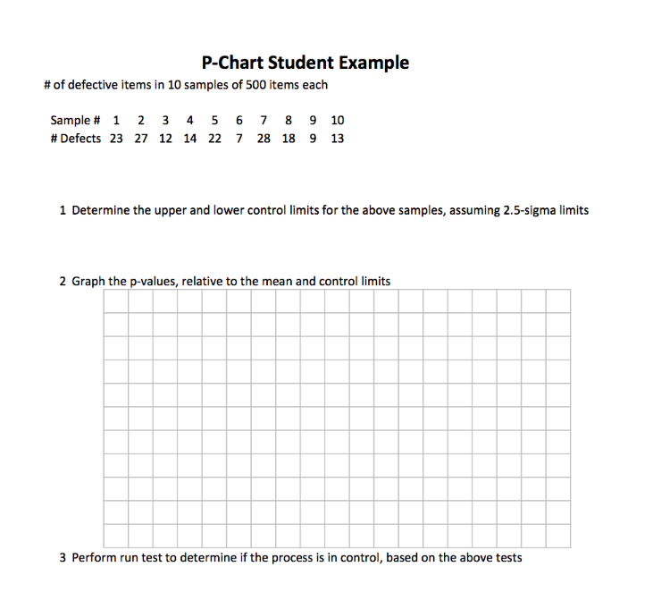 Solved P-Chart Student Example # of defective items in 10 | Chegg.com
