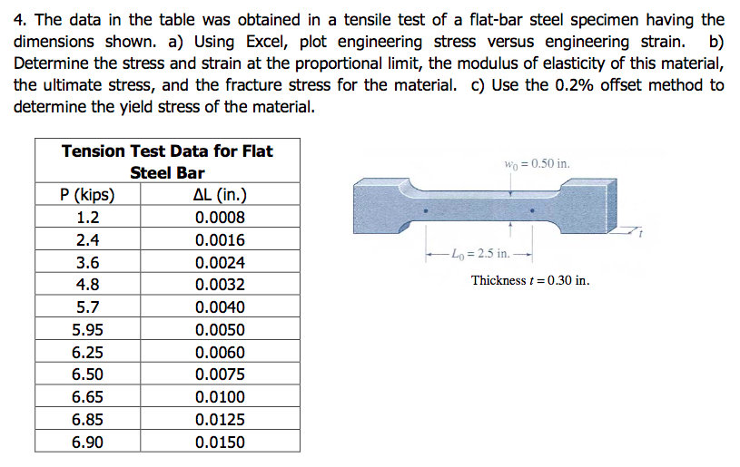 Solved 4. The data in the table was obtained in a tensile | Chegg.com