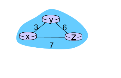 Solved Observe following topology connecting three routers | Chegg.com