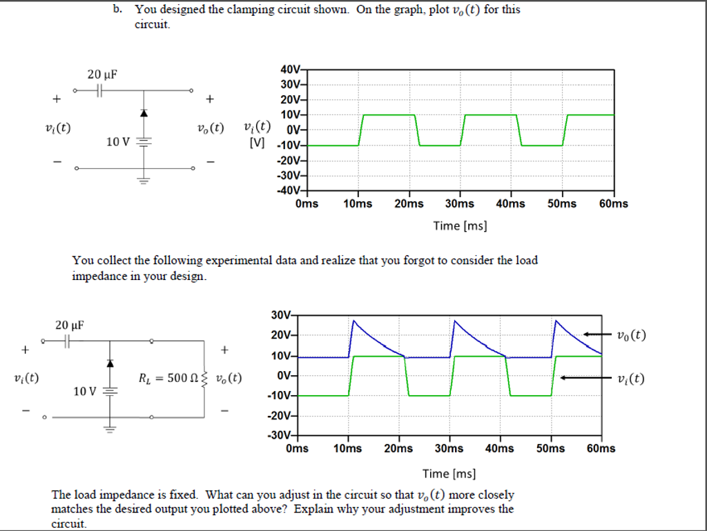 Solved 1. Limiting and clamping circuits with ideal diodes: | Chegg.com