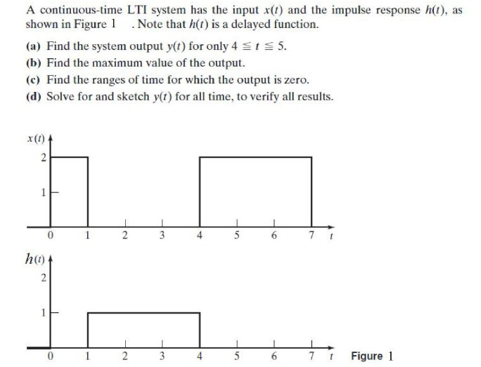 Solved A continuous-time LTI system has the input x(t) and | Chegg.com